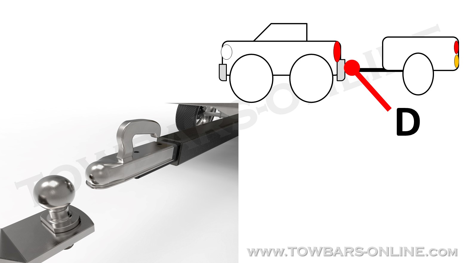 Towing load - Calculations and important values